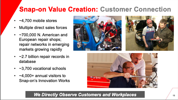 Snap-On Incorporated(SNA) - Dividend Athlete